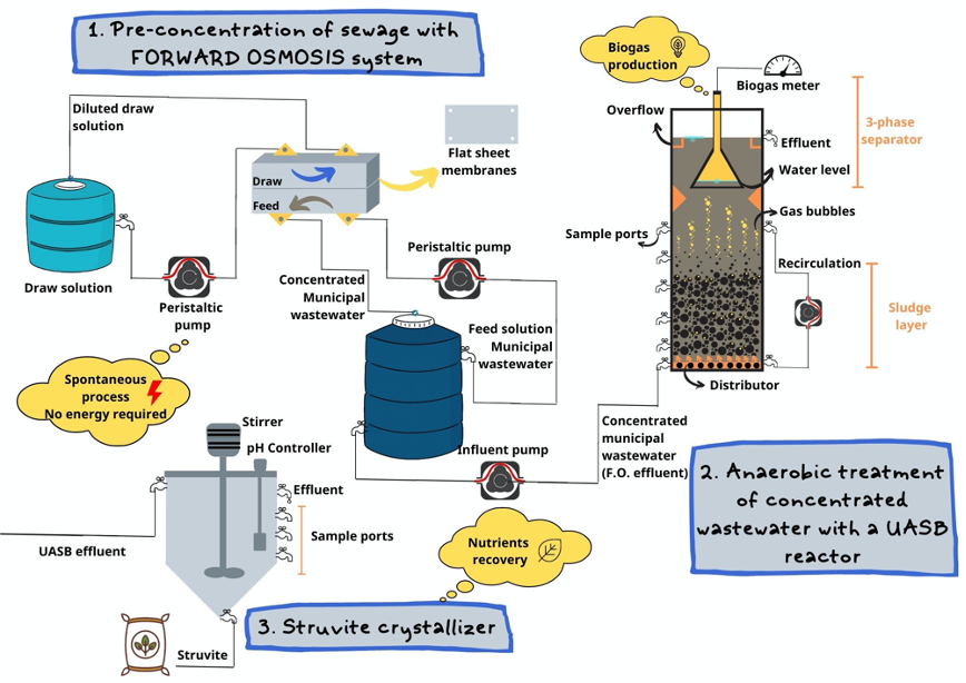 Συστήματα – FORWARD-WATER