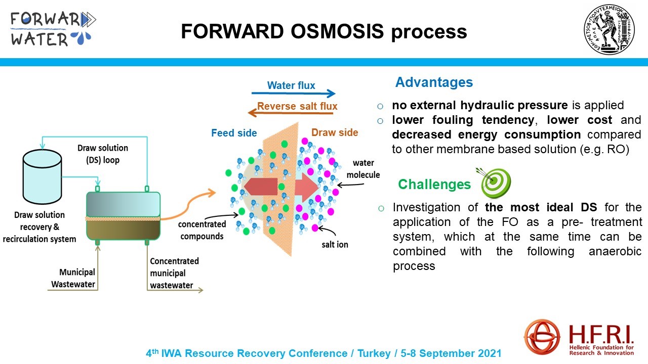 Experimental results related to the performance of different draw ...